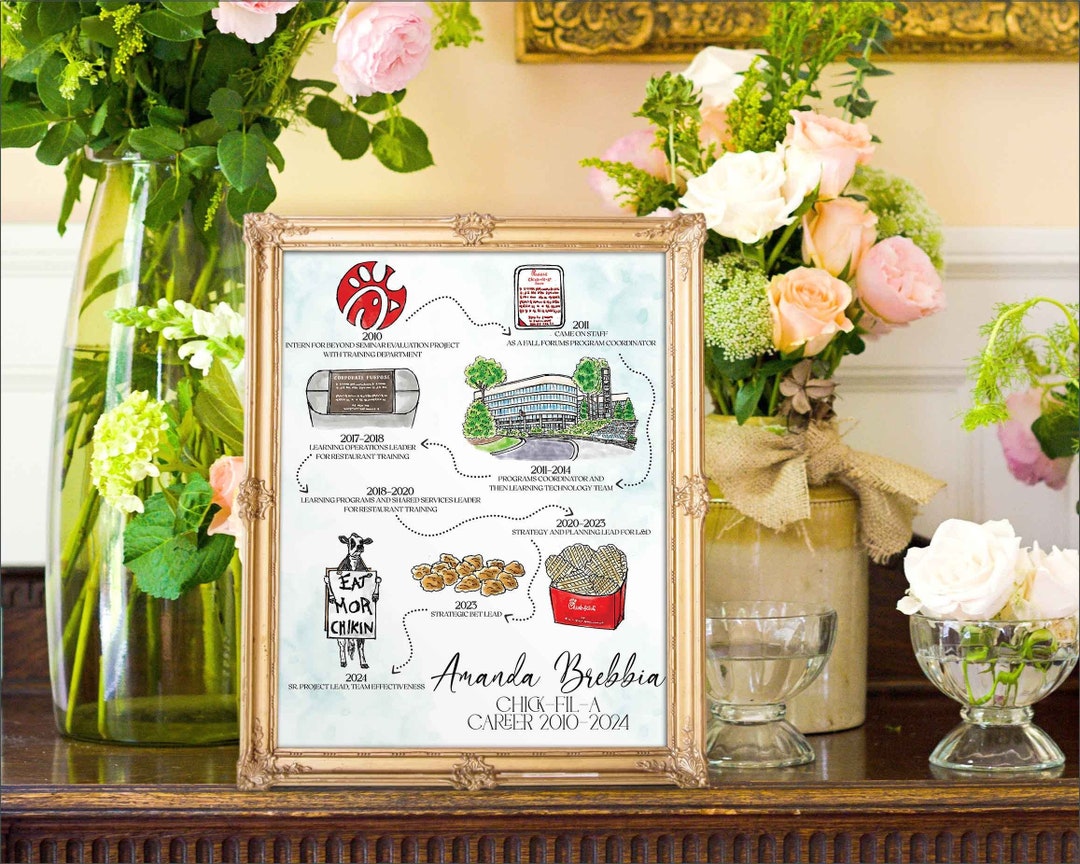Personalized Watercolor Life Map: Custom Retirement Gift (6-7 Icons ...