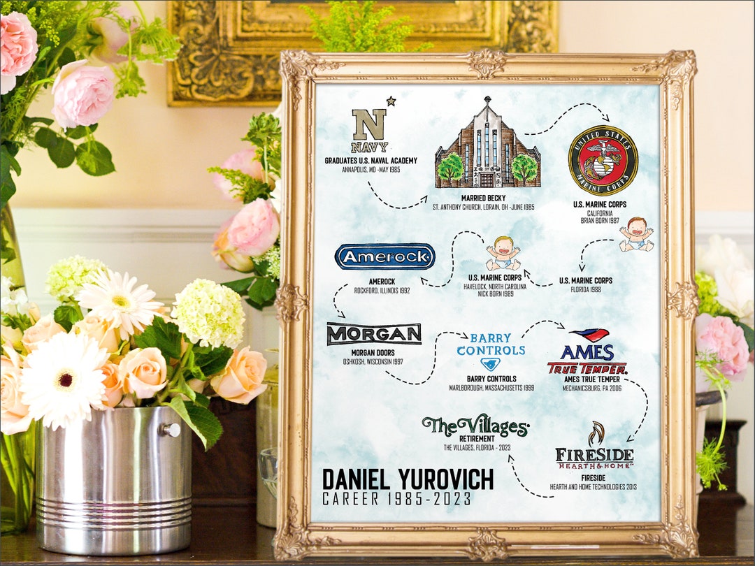 Personalized Watercolor Life Map: Custom Retirement Gift (10-11 Icons ...