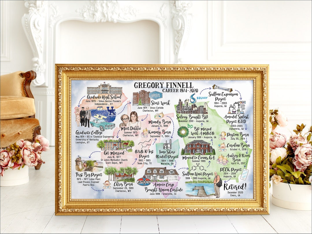 Personalized Watercolor Life Timeline Map: Custom Retirement Gift (26 ...