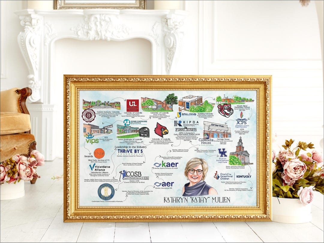 Personalized Watercolor Life Timeline Map: Custom Retirement Gift ...
