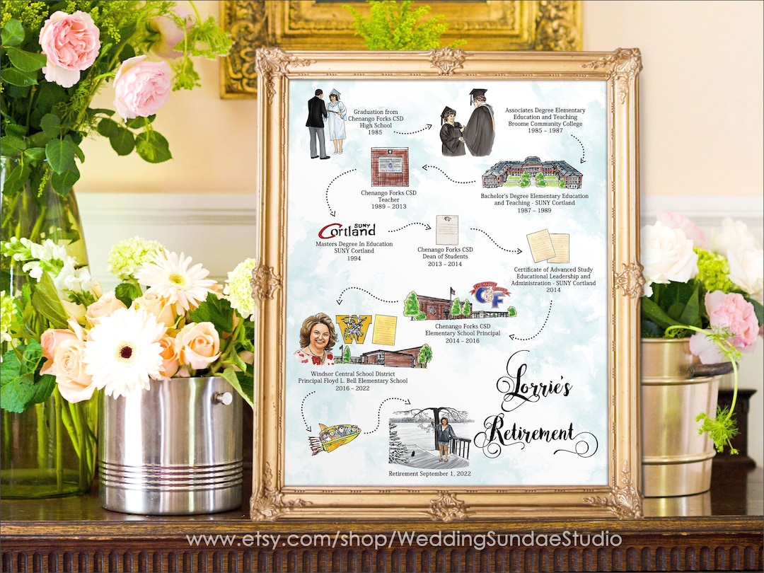 Personalized Watercolor Life Map: Custom Retirement Gift (digital ...