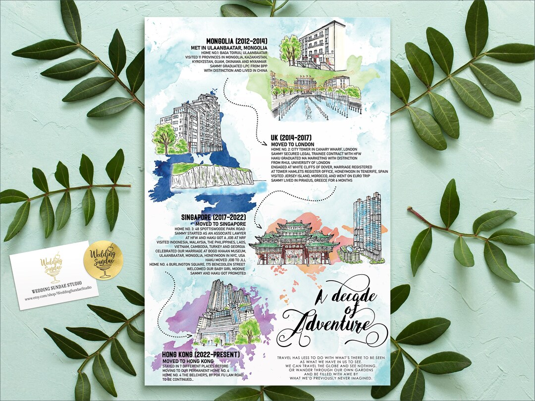 Personalized Watercolor Life Map: Custom Retirement Gift (6-7 Icons ...