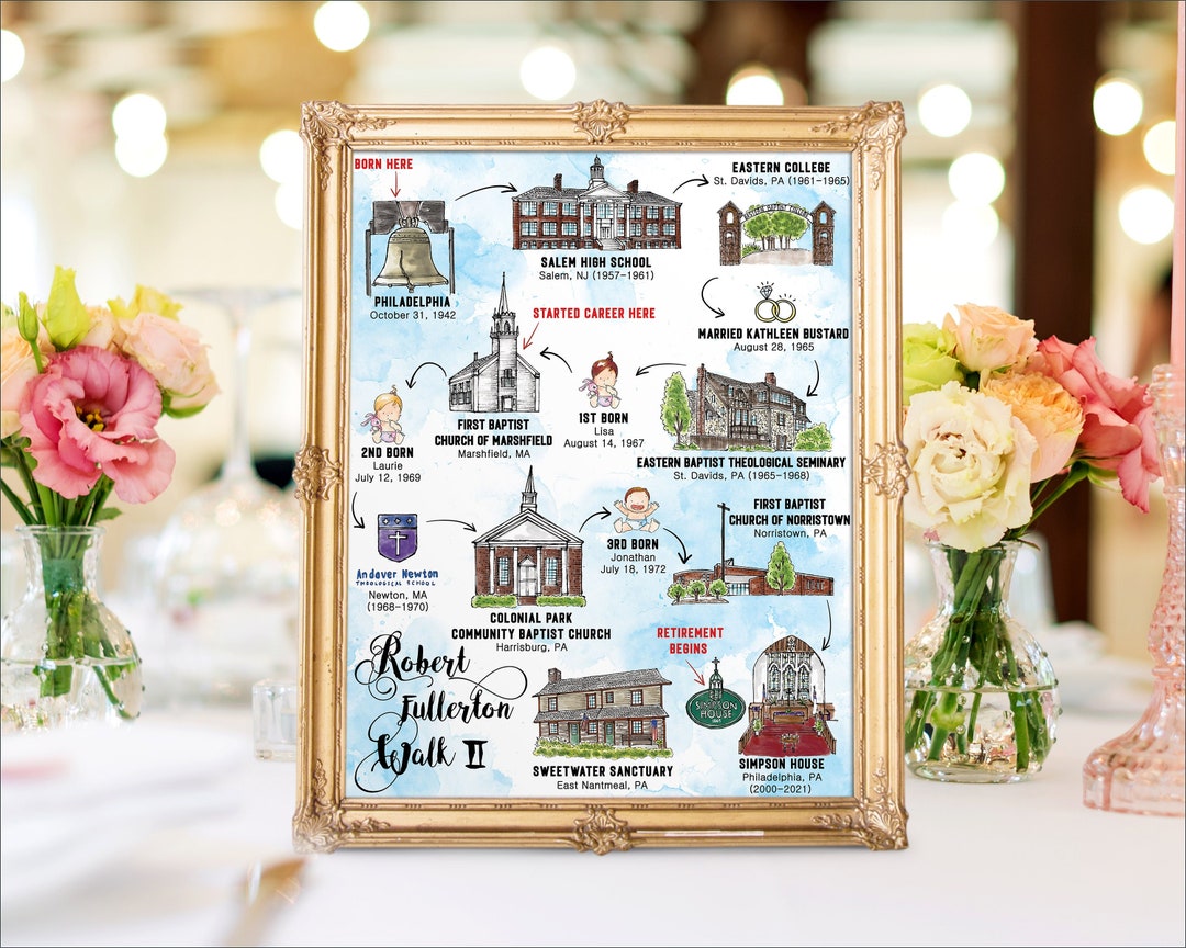 Personalized Watercolor Life Map: Custom Retirement Gift (12-13 Icons ...