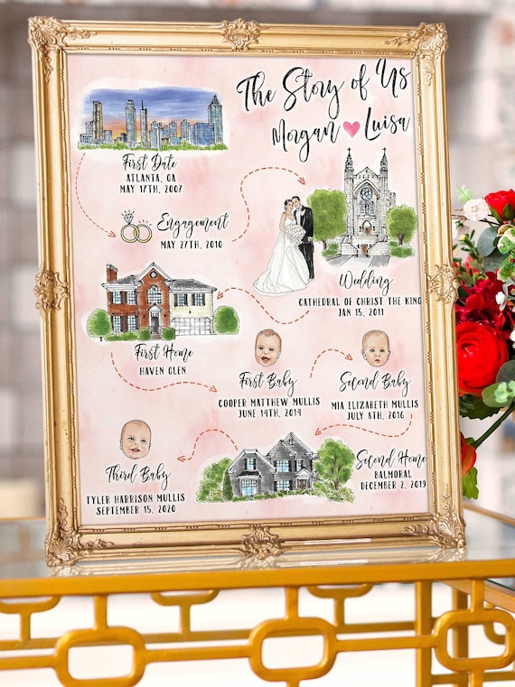 Retirement Gifts For Mom And Dad at Monte Stock blog