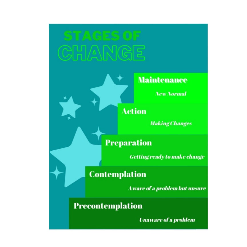 Stages of Change Wall Art-digital - Etsy