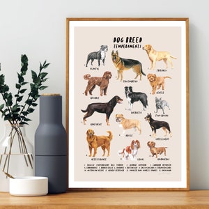 Dog Prints, Dog Identification Chart, Dog Printable, Dog Breeds Wall ...
