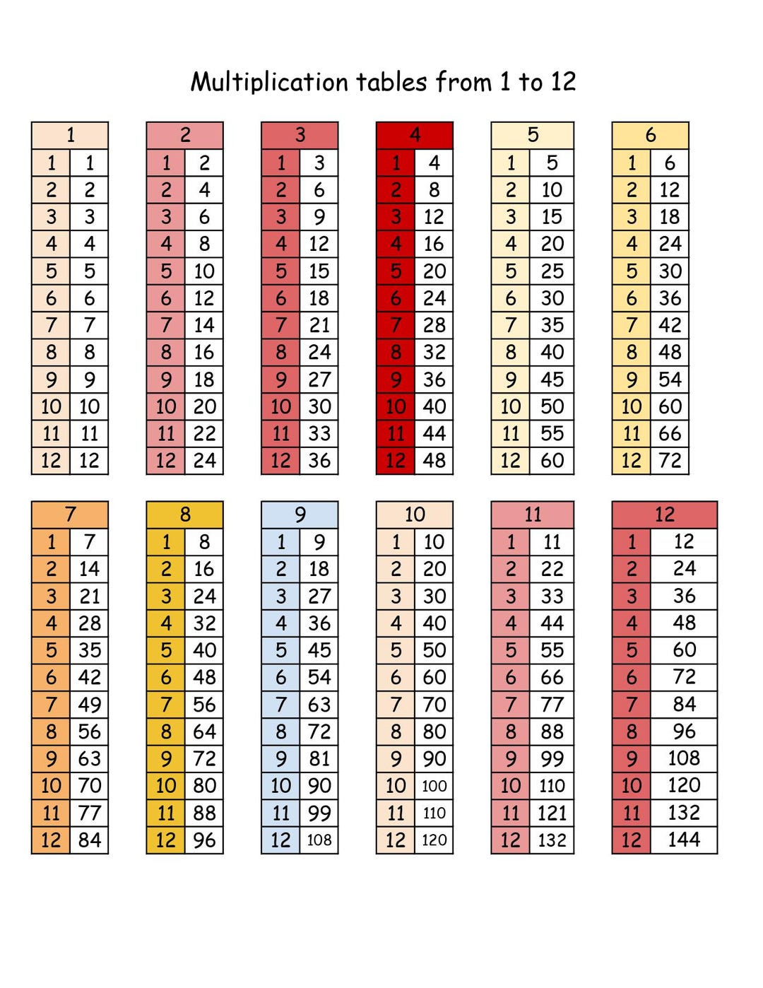 Printable Multiplication Tables 12×12 PDF | Math Chart for School ...