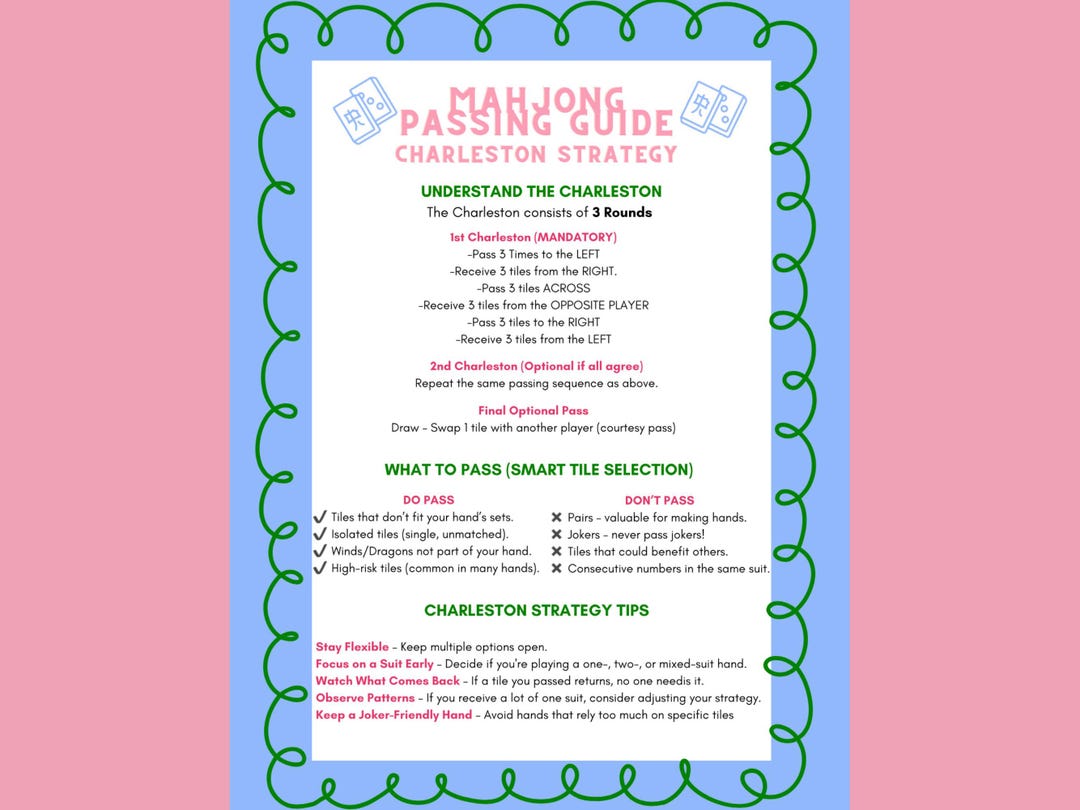 Mahjong Passing Guide ‘charleston Strategy’ Sheet-digital Download - Etsy