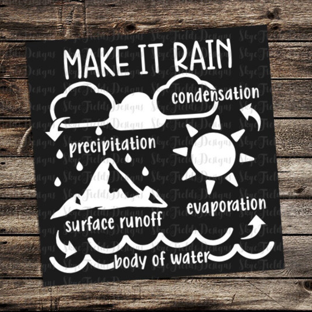Make It Rain Water Cycle Diagram SVG, JPG, PNG, School, Read, Teacher ...