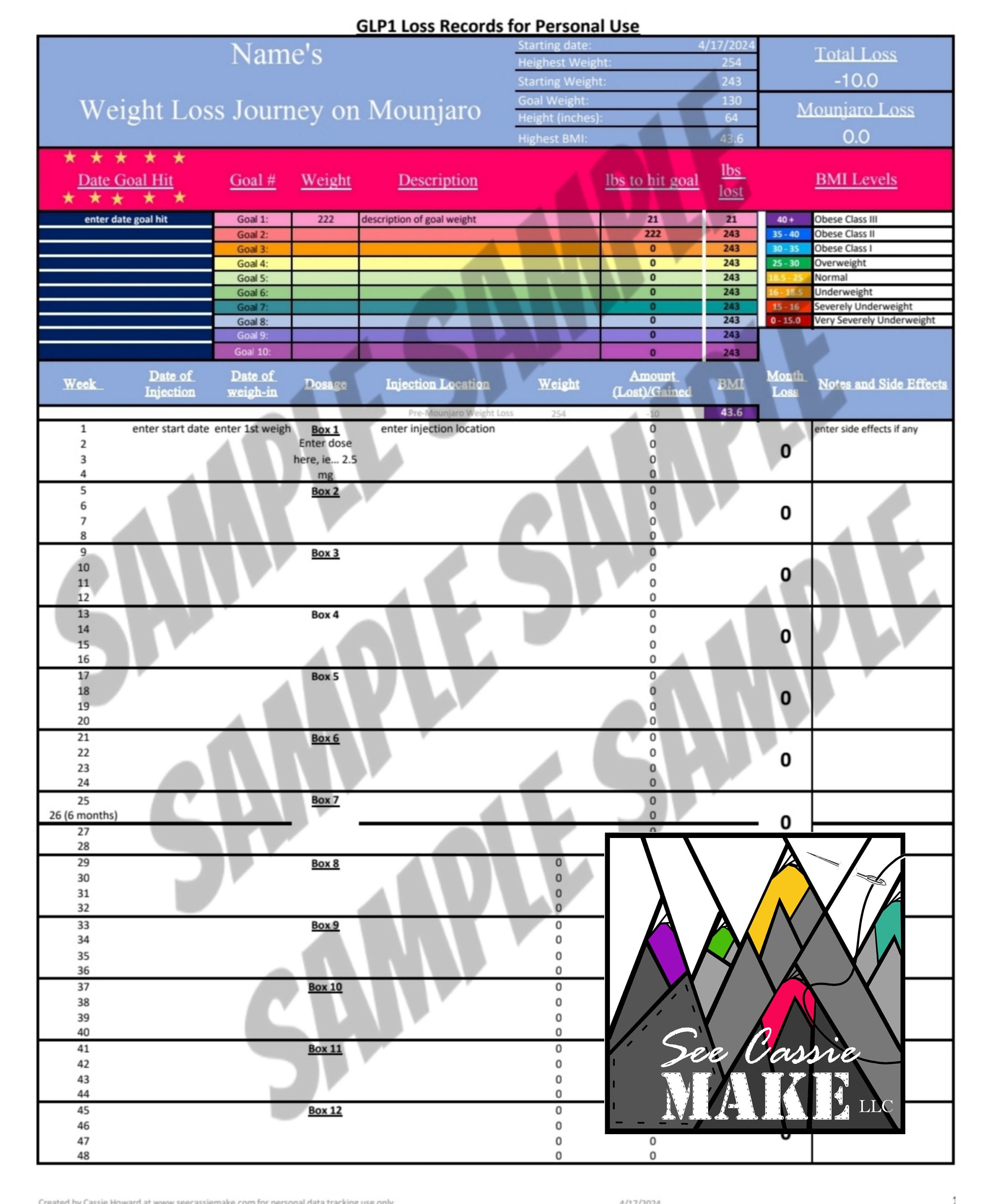 GLP1 Mounjaro Zepbound Tirzepatide Tracking Template Excel BMI and ...