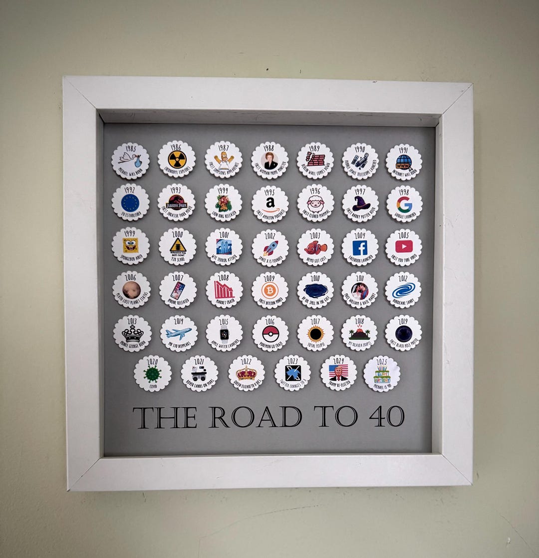 Road to 40 Shadowbox, 40th Birthday Gift, 40th Birthday Decor, Born in ...