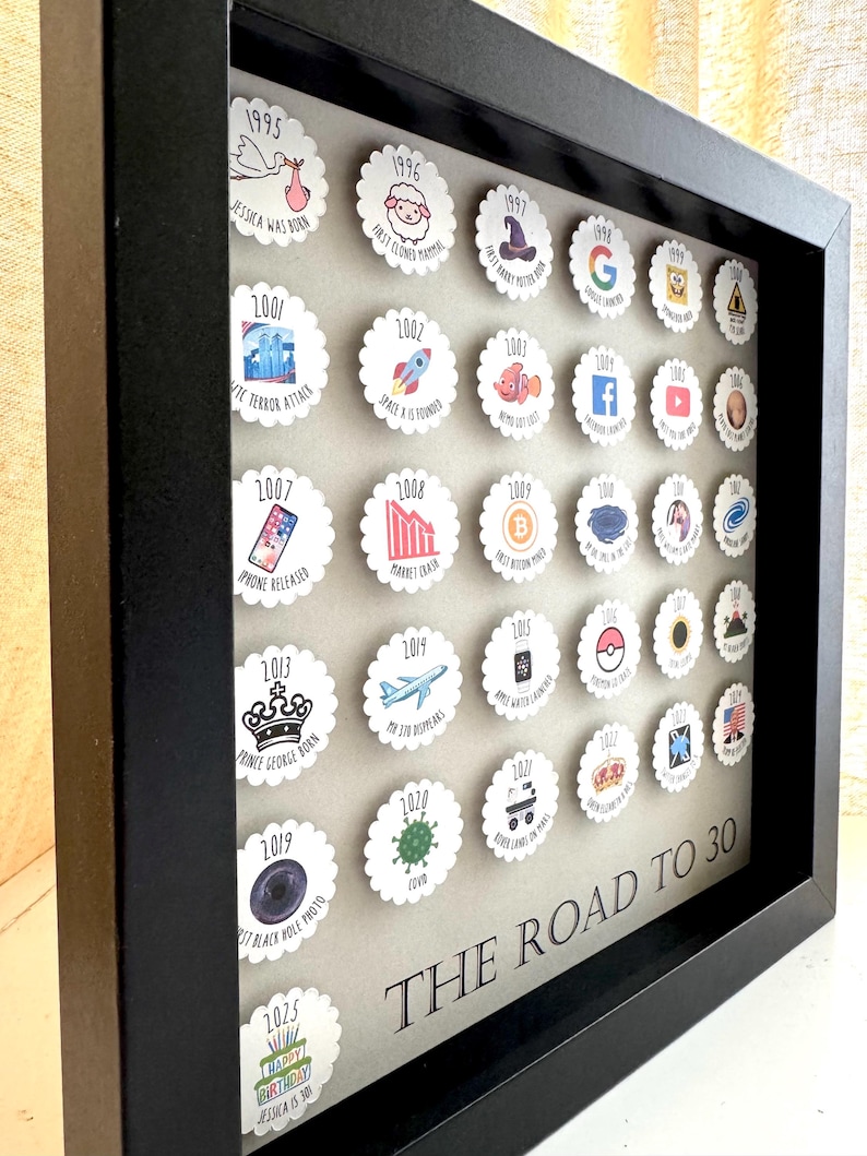 Road to 30 Shadowbox, 30th Birthday Gift, 30th Birthday Decor, Born in ...