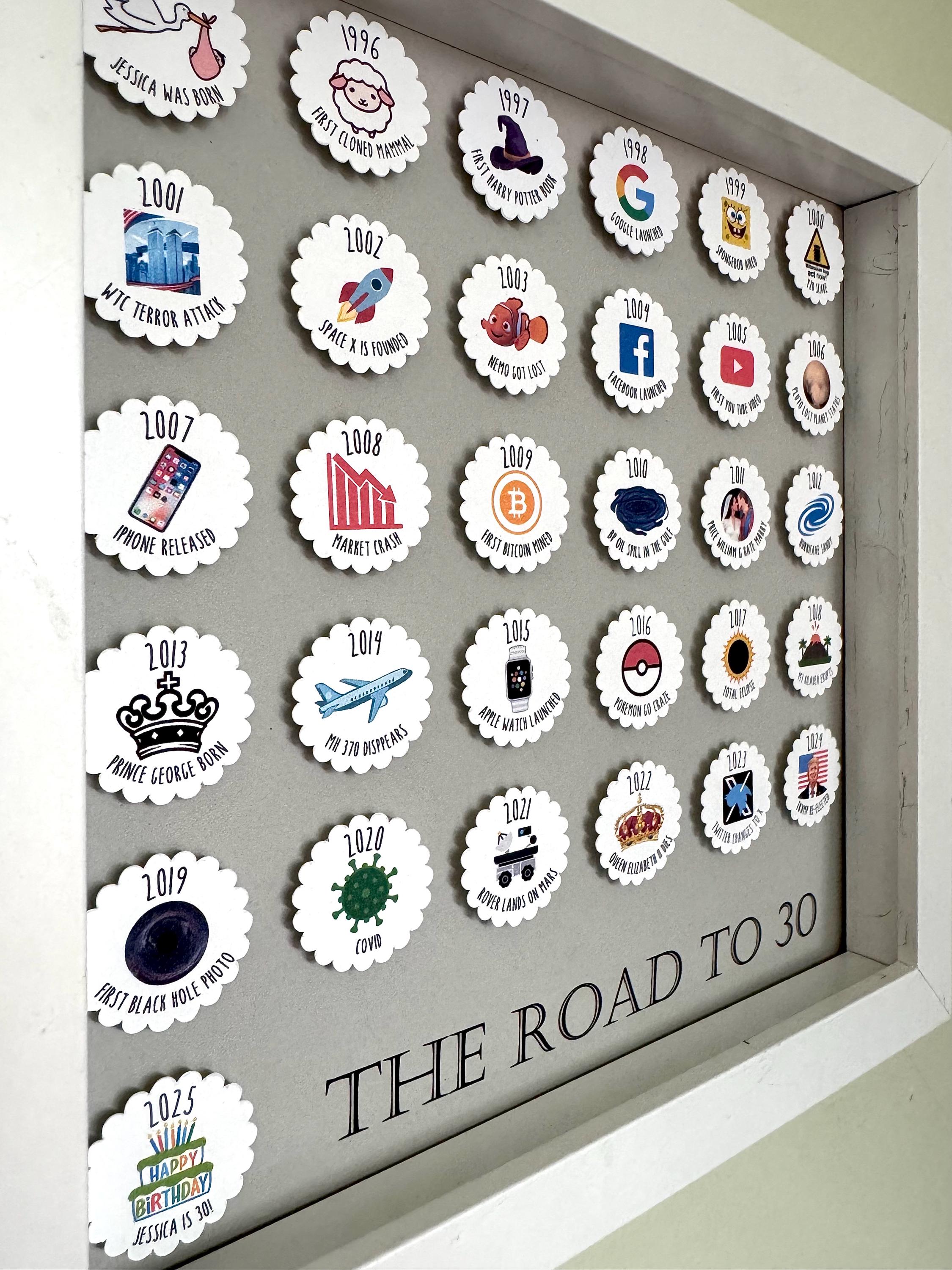 Road to 30 Shadowbox, 30th Birthday Gift, 30th Birthday Decor, Born in ...