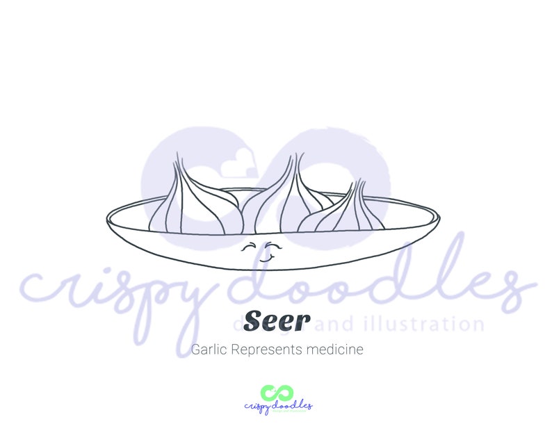 Haft Seen Table - Navroze Nowruz Celebrations - Etsy