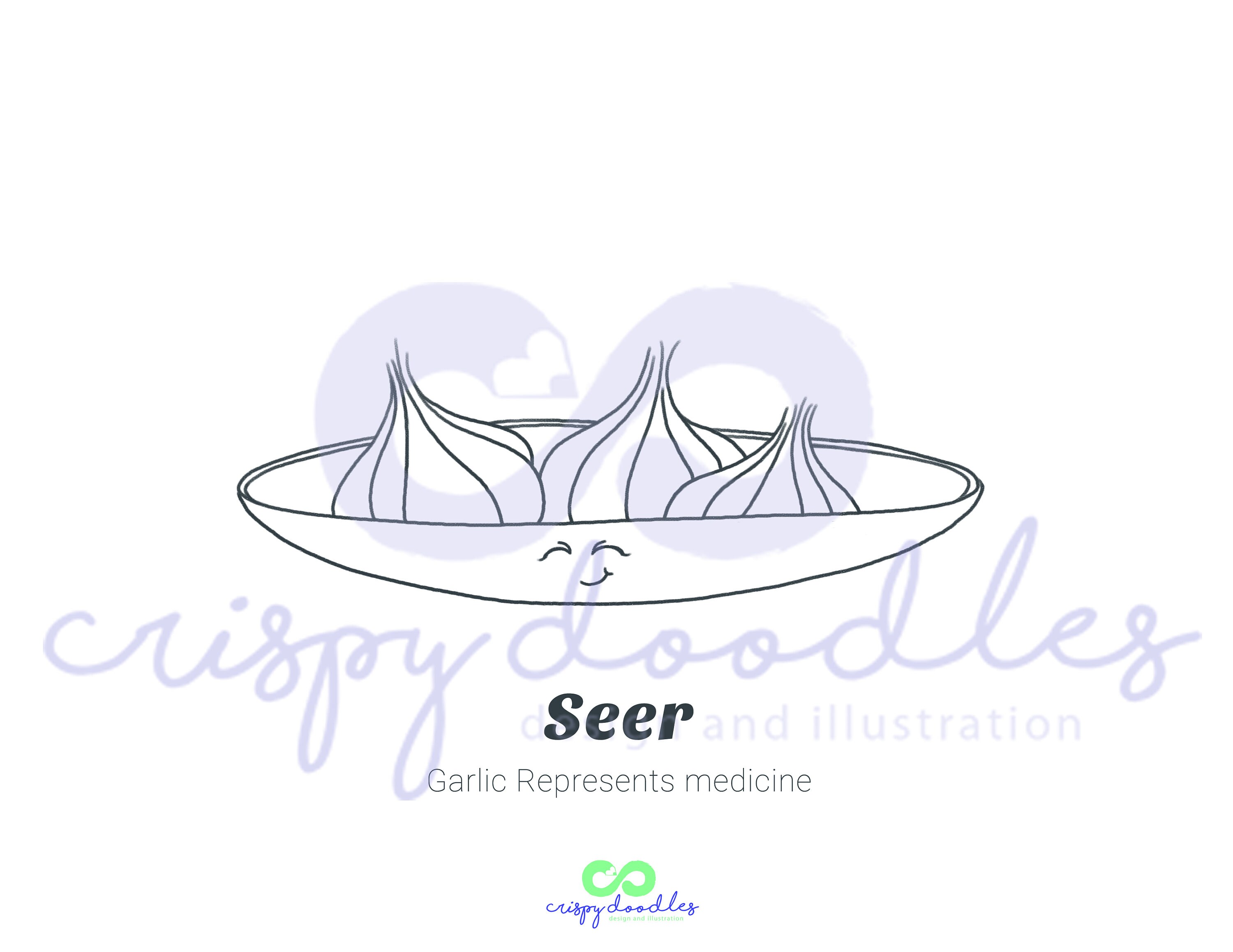 Haft Seen Table - Navroze Nowruz Celebrations - Etsy