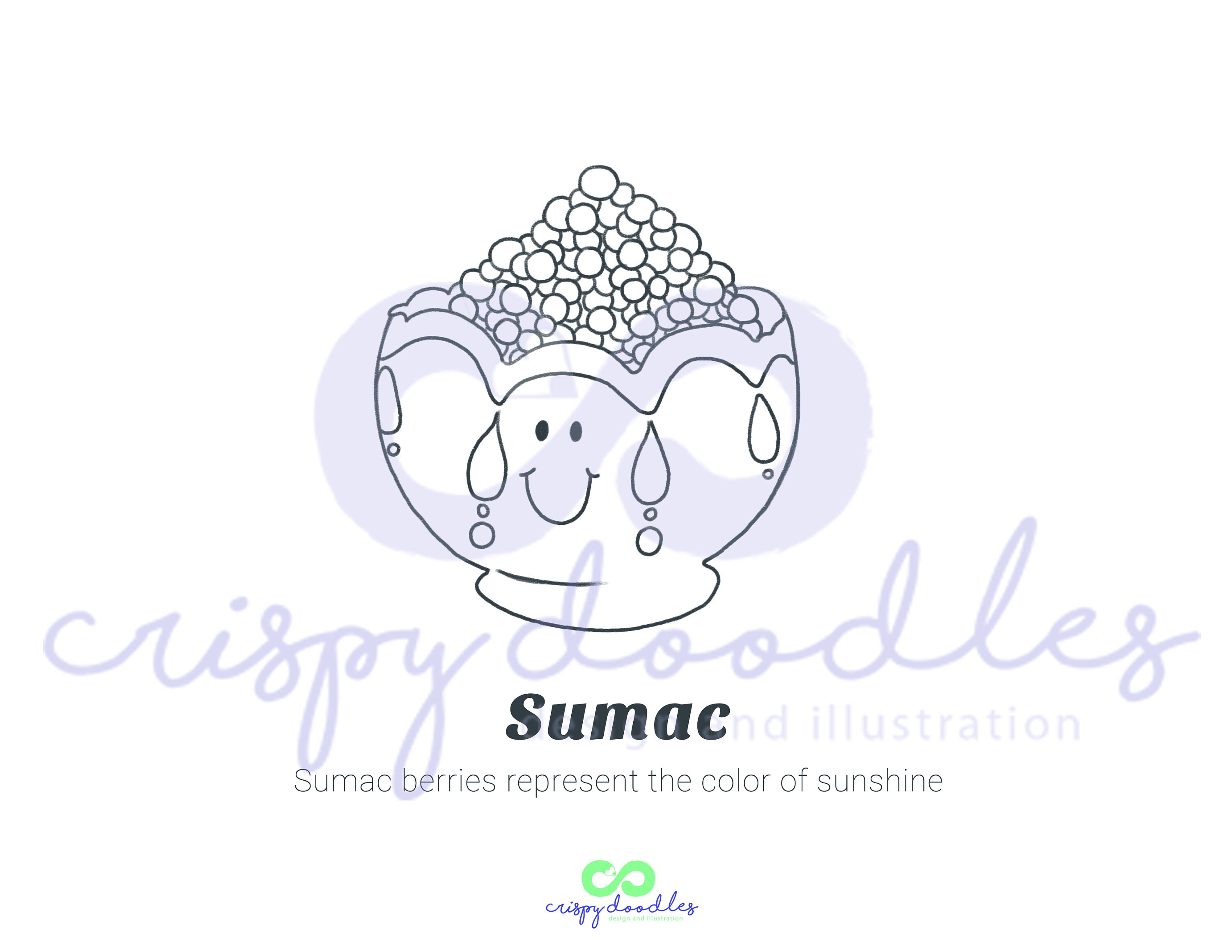 Haft Seen Table - Navroze Nowruz Celebrations - Etsy