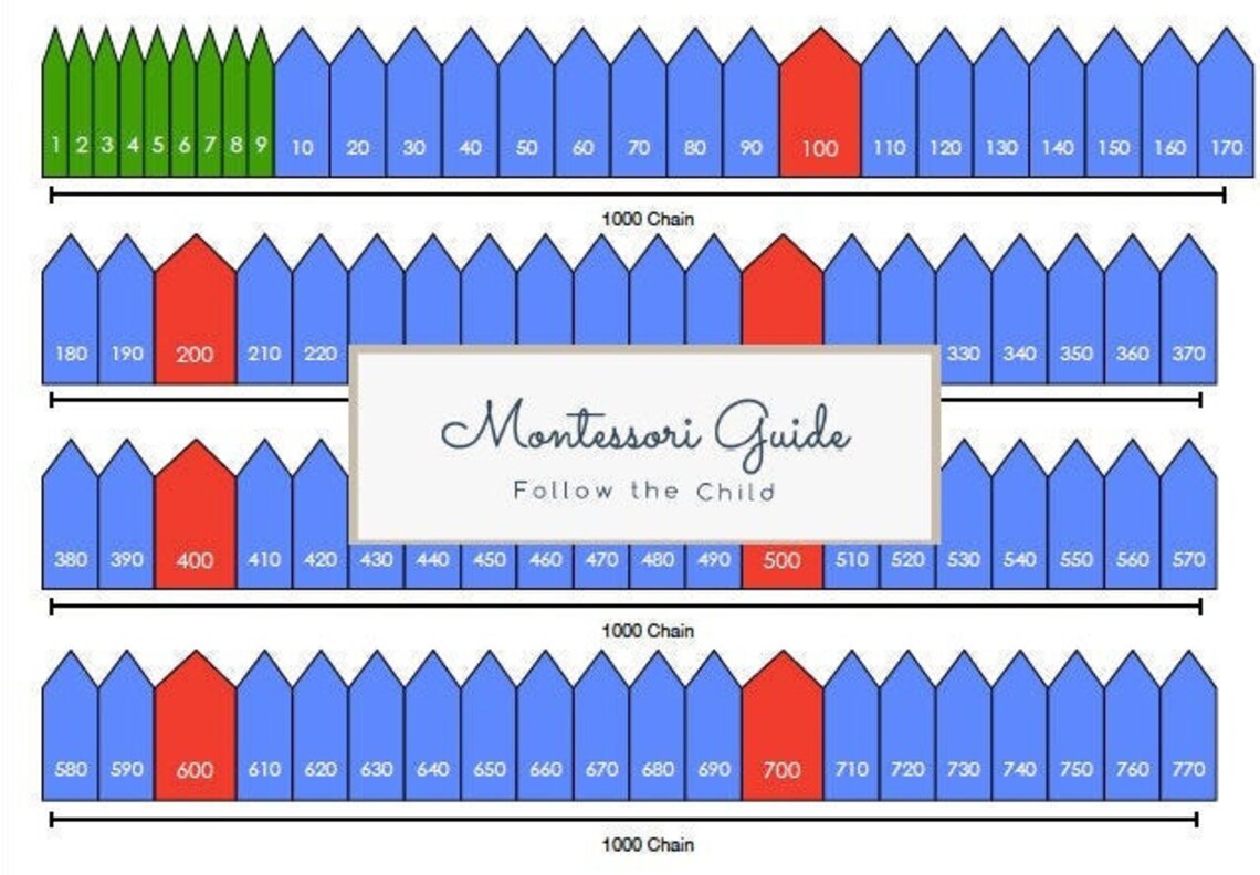 PRINTABLE Chain Labels - Etsy