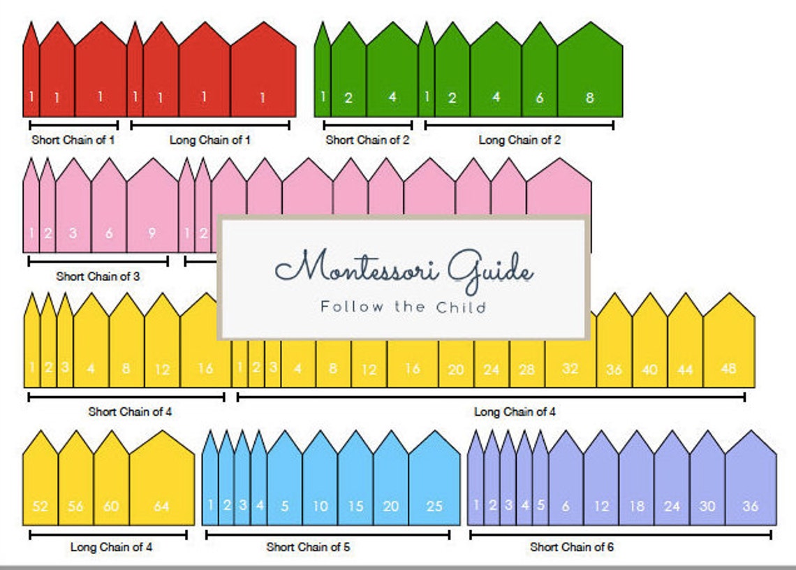 PRINTABLE Chain Labels - Etsy