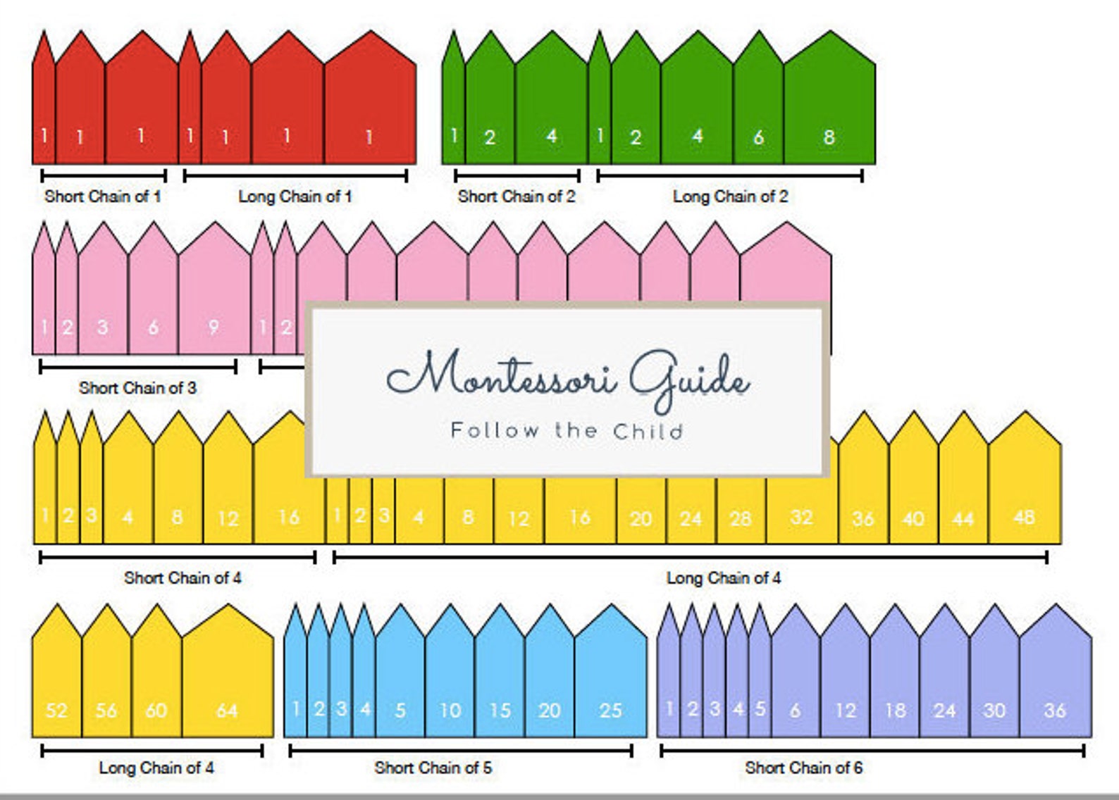 PRINTABLE Chain Labels - Etsy