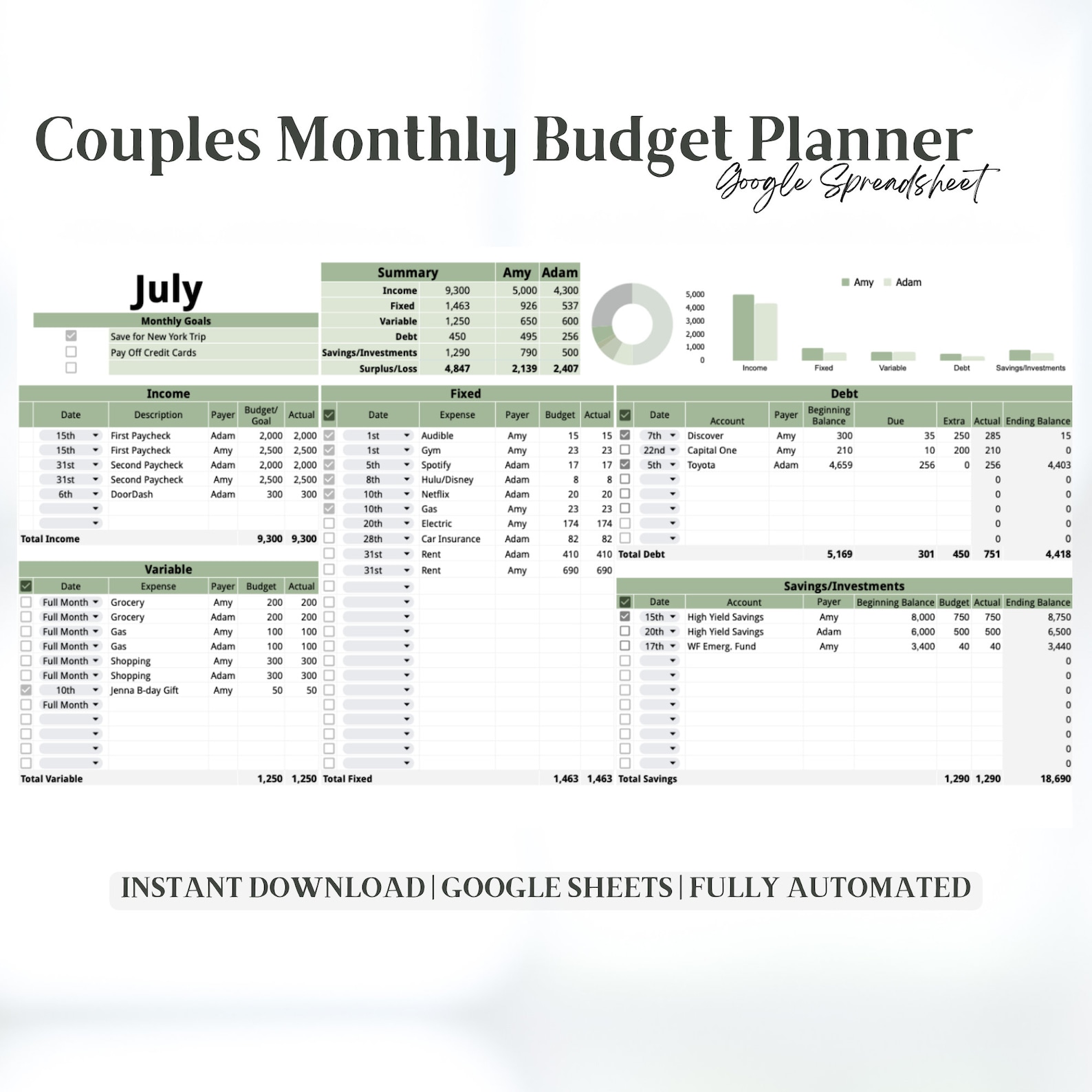 Couples Budget Spreadsheet | Easy Google Sheets Budget Planner ...