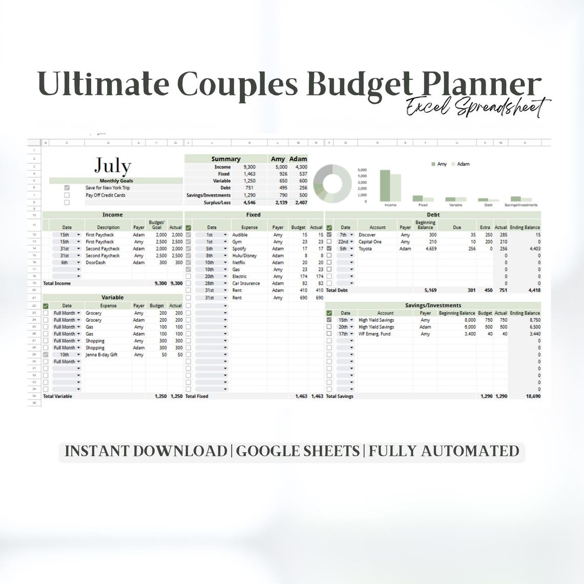 Couples Budget Spreadsheet | Easy Google Sheets Budget Planner ...