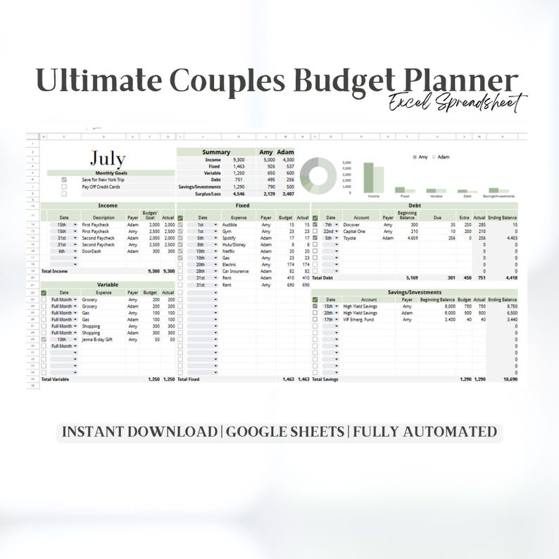 Couples Budget Spreadsheet | Easy Google Sheets Budget Planner ...