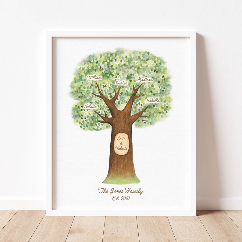 Personalized Family Tree Custom Family Tree Print Watercolor - Etsy