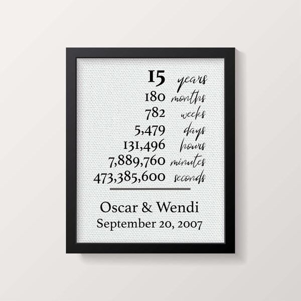 15th Anniversary - Etsy