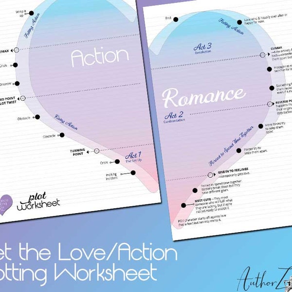 Plot Writing Worksheet - Etsy