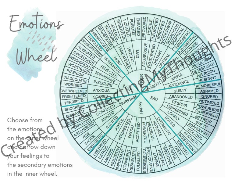 Timeline of Positive and Negative Life Events Worksheet- Includes ...