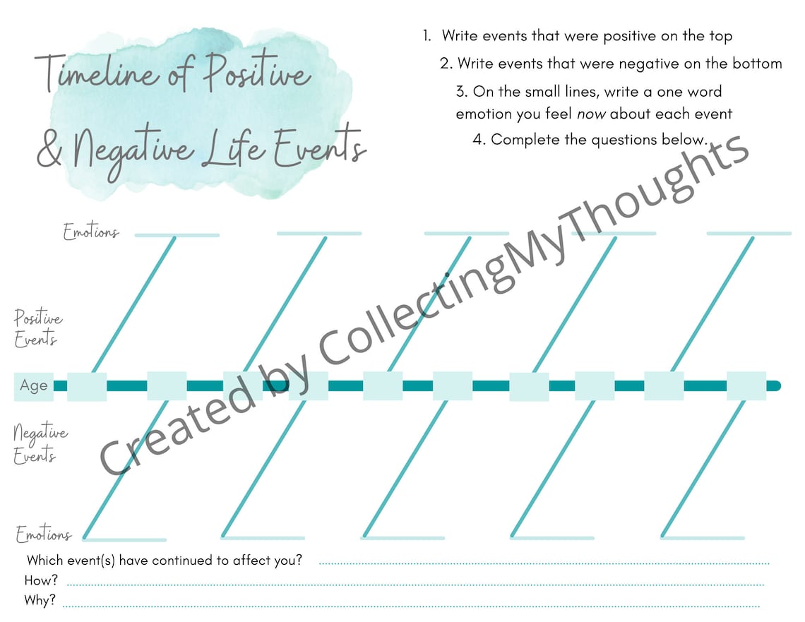 Timeline of Positive and Negative Life Events Worksheet- Includes ...