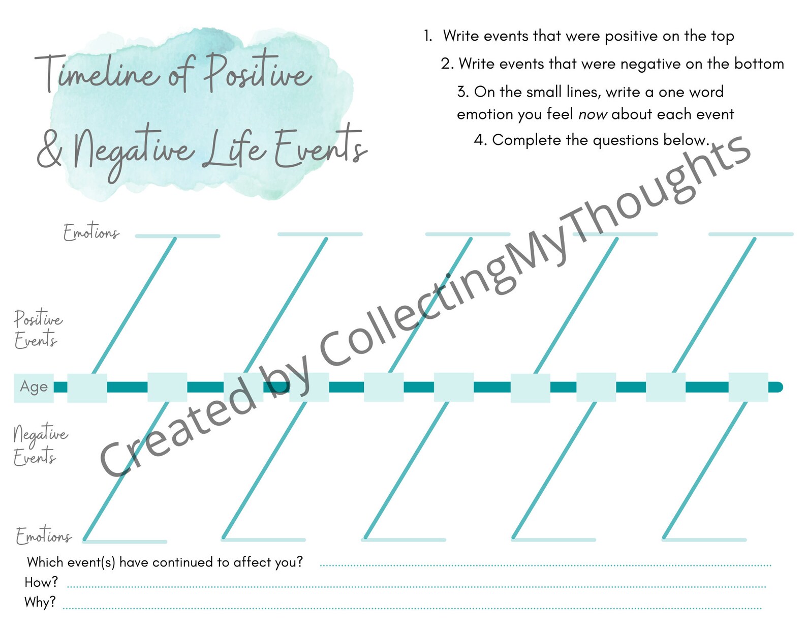Timeline of Positive and Negative Life Events Worksheet- Includes ...