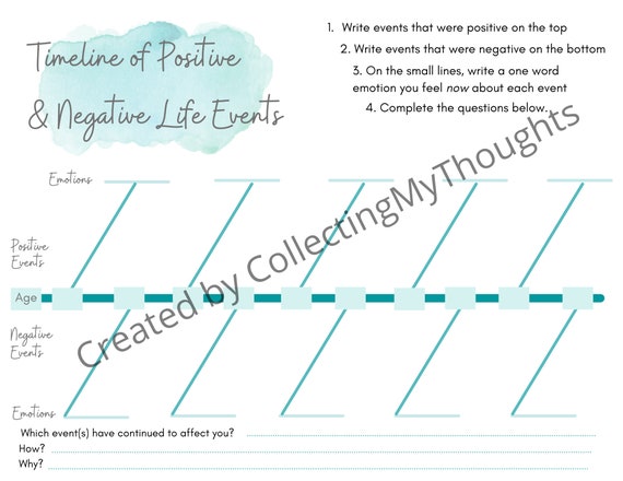 Timeline Of Events Worksheet
