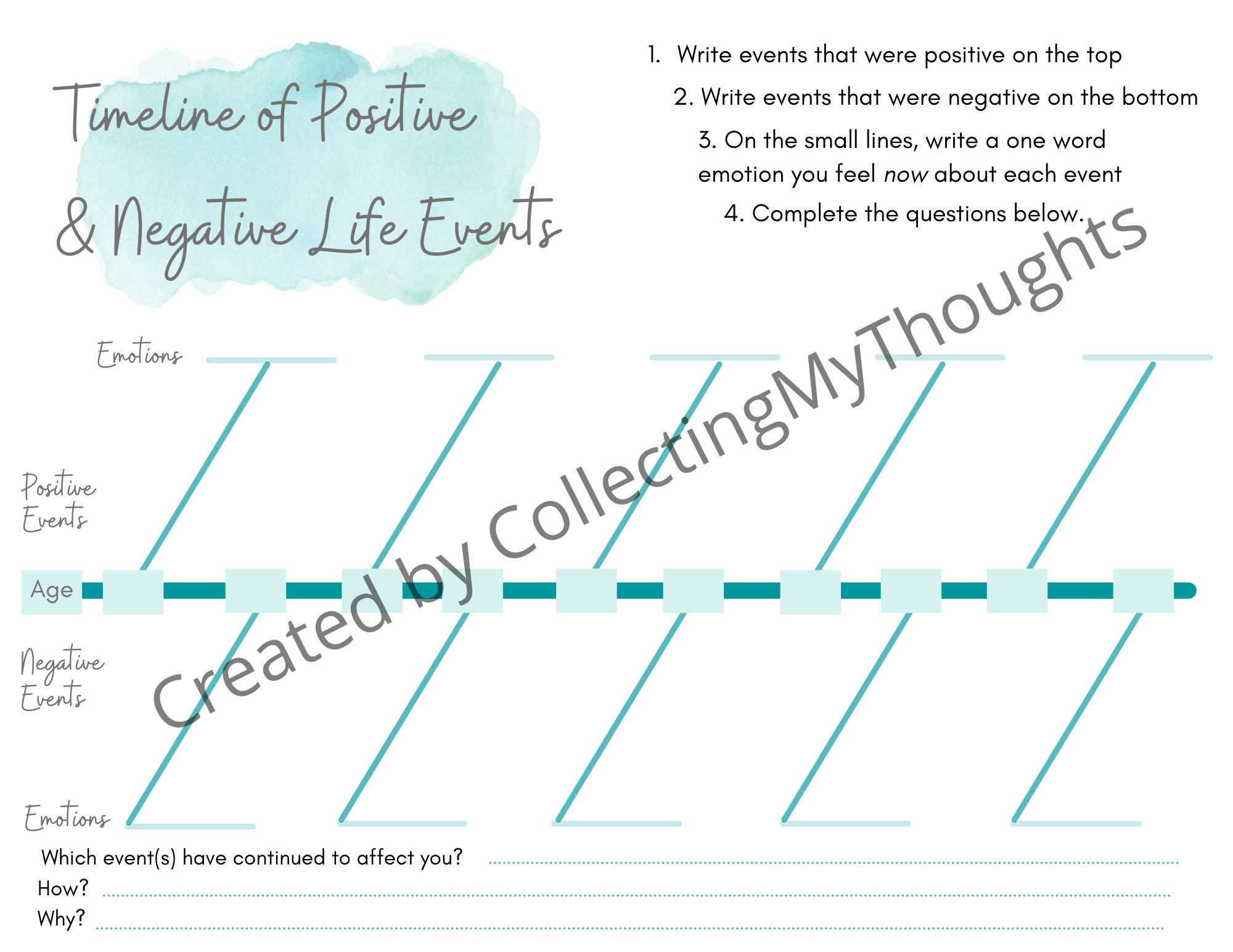 Timeline of Positive and Negative Life Events Worksheet- Includes ...