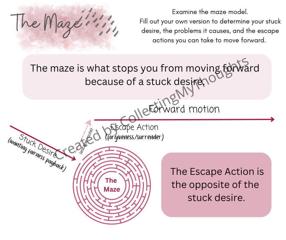 The Maze, Get 4 Digital PDF Printable Worksheets. CBT Worksheets ...