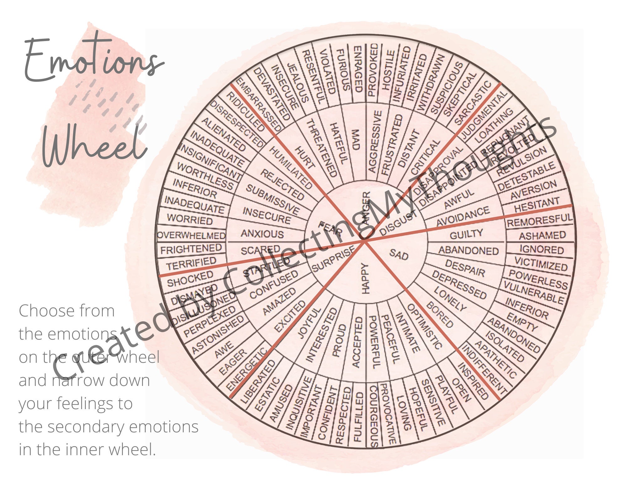 Emotions Wave Tracker Printable Worksheets- for Daily or Weekly Use ...