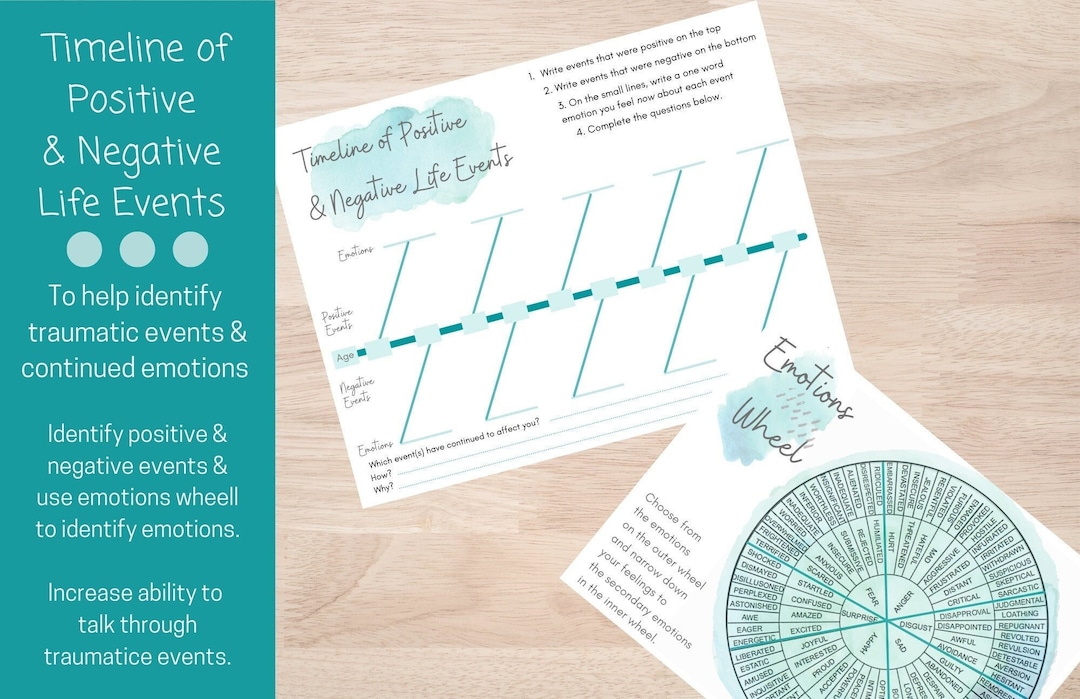 Timeline of Positive and Negative Life Events Worksheet- Includes ...