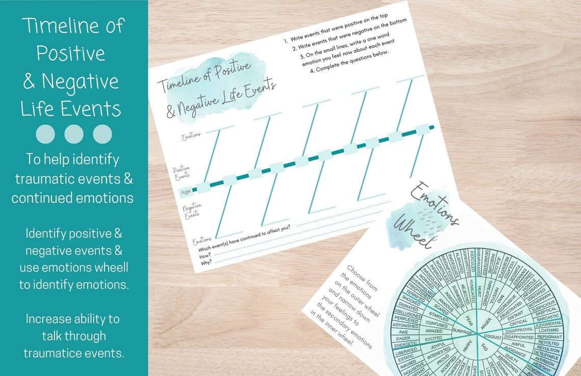 Timeline of Positive and Negative Life Events Worksheet- Includes ...