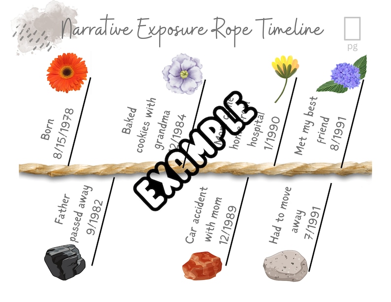 Narrative Exposure Worksheets- 7 Digital, PDF. Narrative Exposure ...