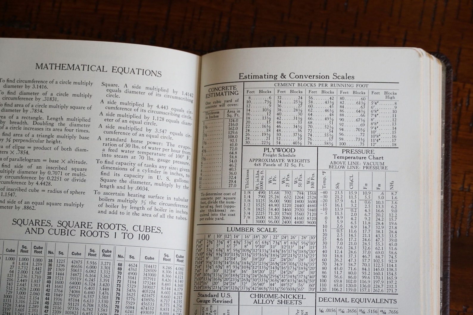 Vintage 1959 Leather Bound Executive Record and Travel Guide | Etsy