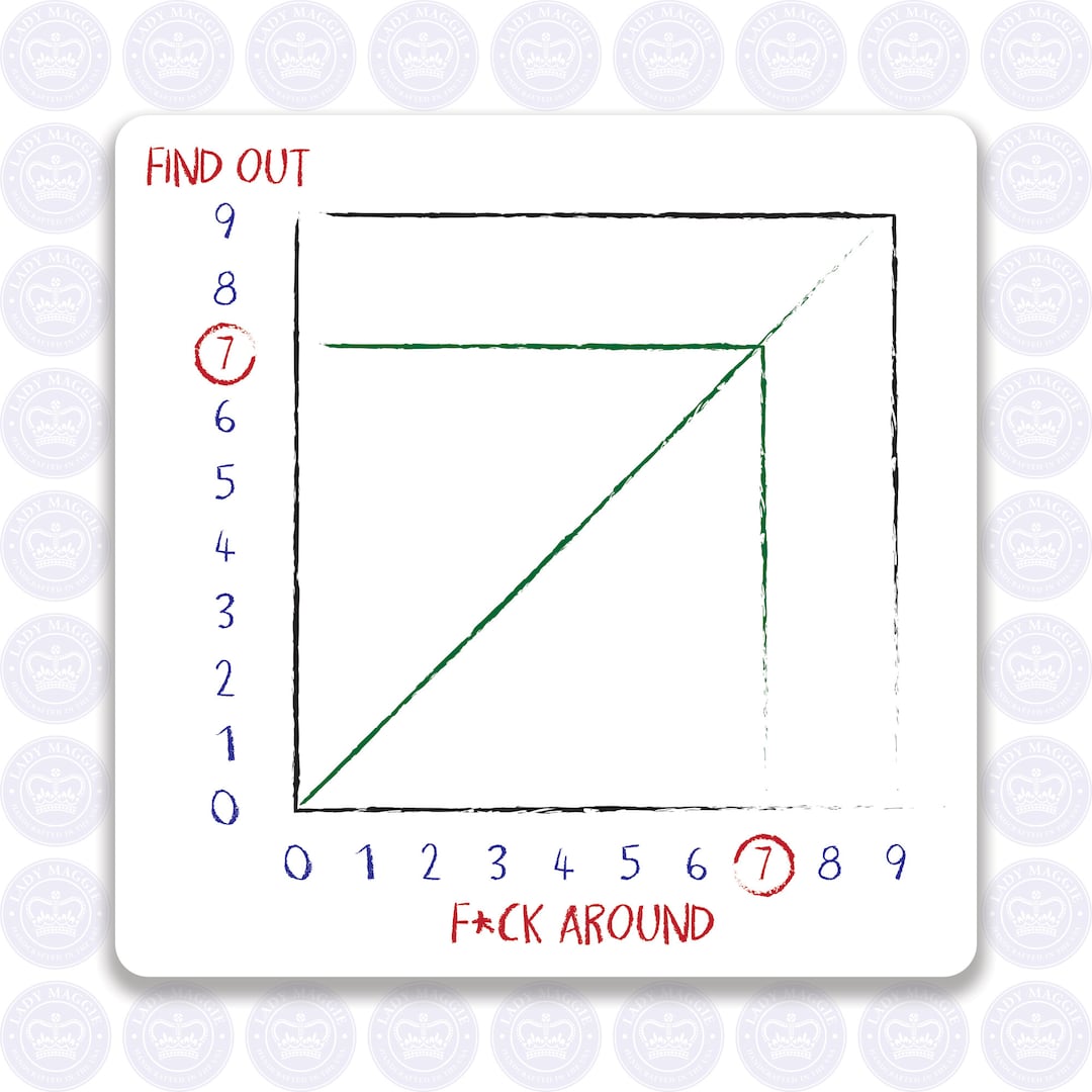 F*ck Around and Find Out Graph Decal Sticker | FAFO Decal | F Around ...