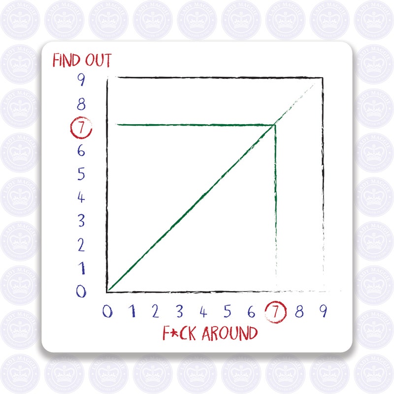 Fafo Graph - Etsy