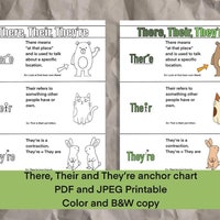 Authors Purpose PIEED Anchor Chart Printable Poster, Study Notes ...