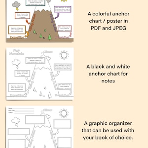 Story Plot Anchor Chart Printable, Diagram, Graphic Organizer, Book ...