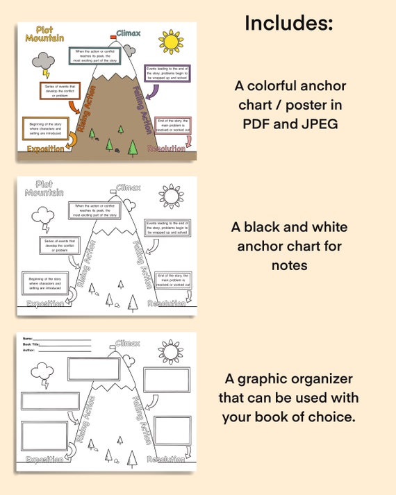 Printable Story Plot Graphic Organizer