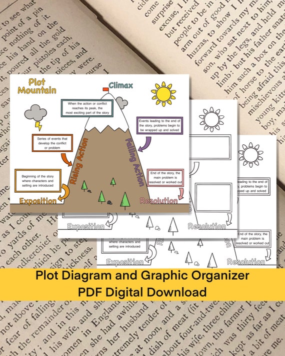 Printable Story Plot Graphic Organizer