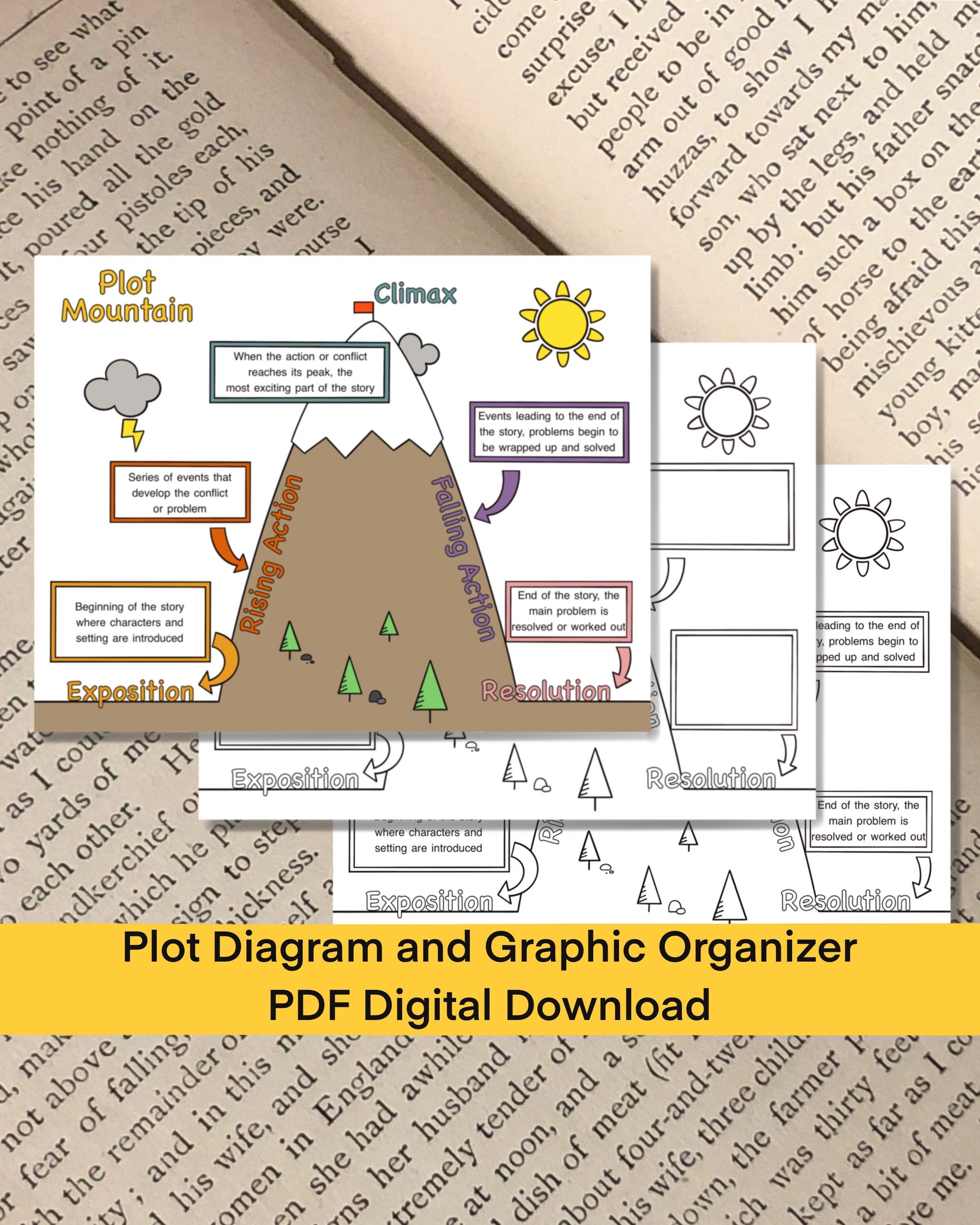 Story Plot Anchor Chart Printable, Diagram, Graphic Organizer, Book ...