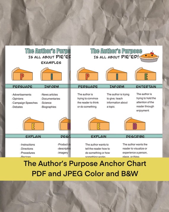 Authors Purpose PIEED Anchor Chart Printable Poster Study | Etsy