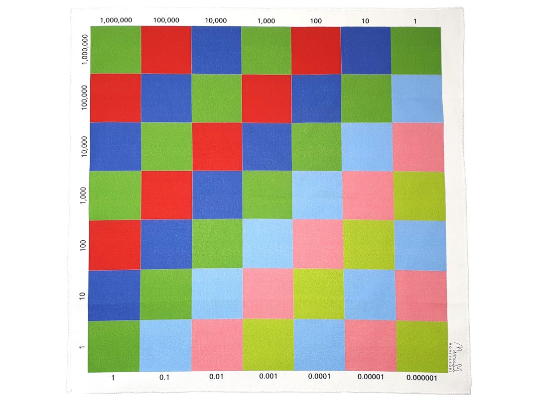 Decimal Checkerboard Fabric Math Mat Montessori Cotton Working Mat - Etsy