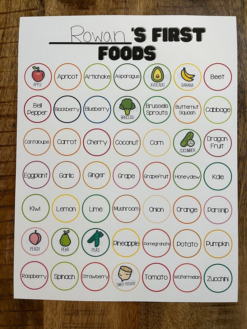 Baby's First Foods Checklist, BLW Checklist, Baby Led Weaning Checklist ...